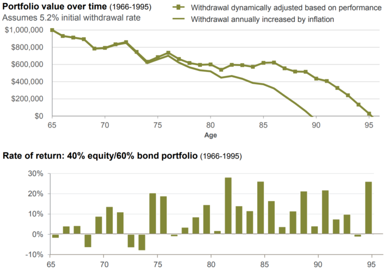 10 Charts About Retirement Every Retiree Should See (2020) - Retirement ...